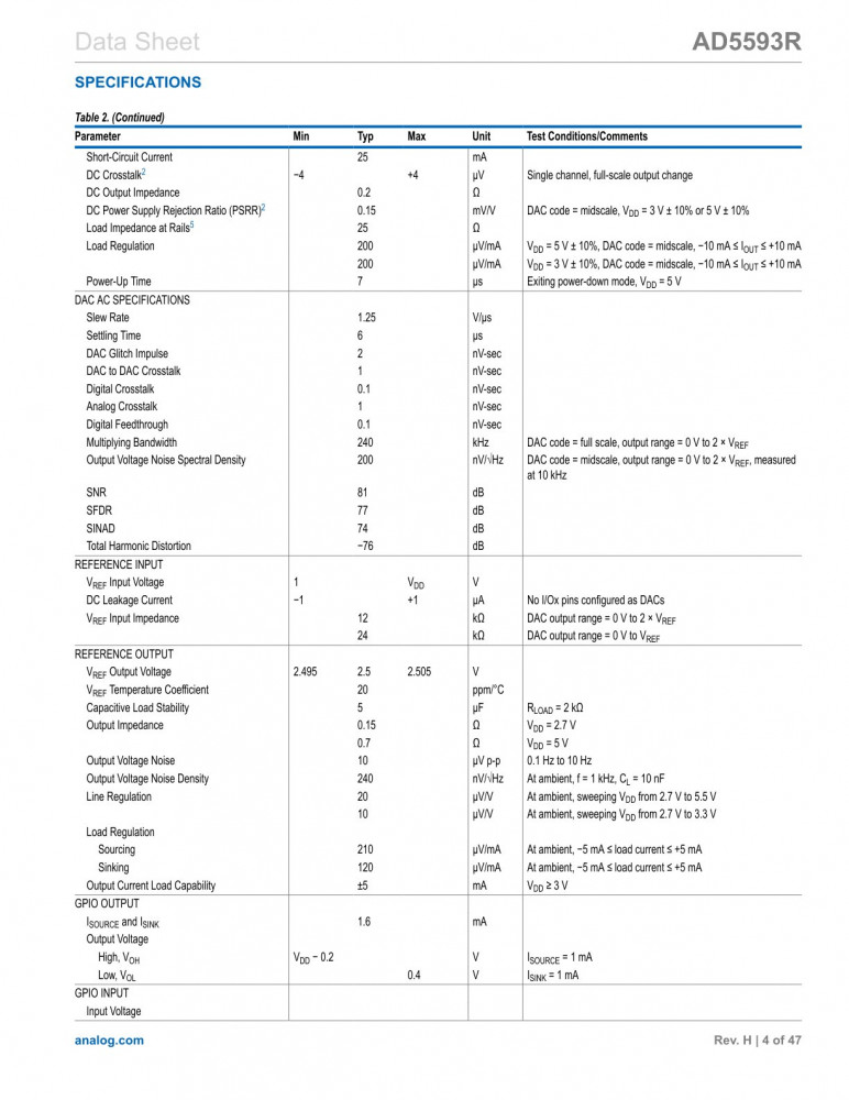 AD5593R technical document page 4