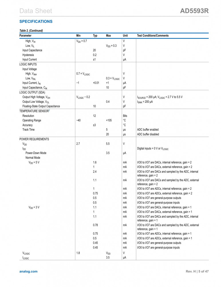 AD5593R technical document page 5