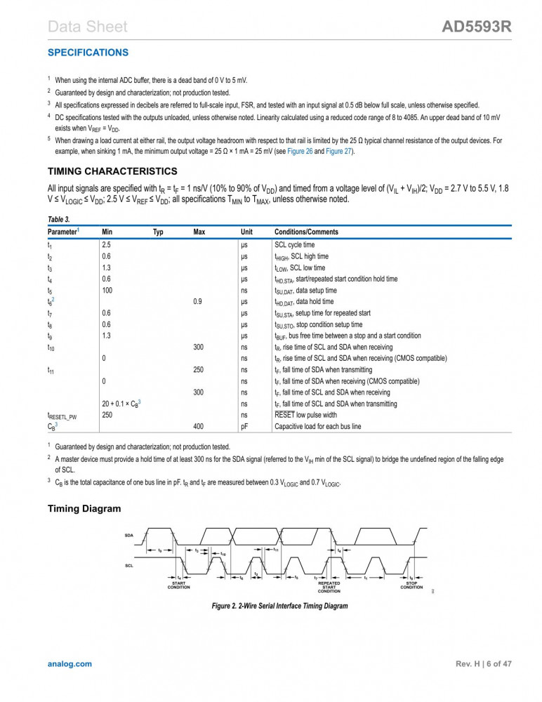 AD5593R technical document page 6