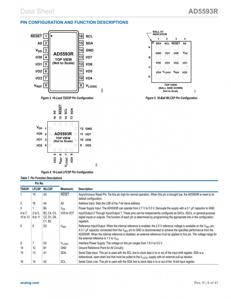 AD5593R technical document page 8