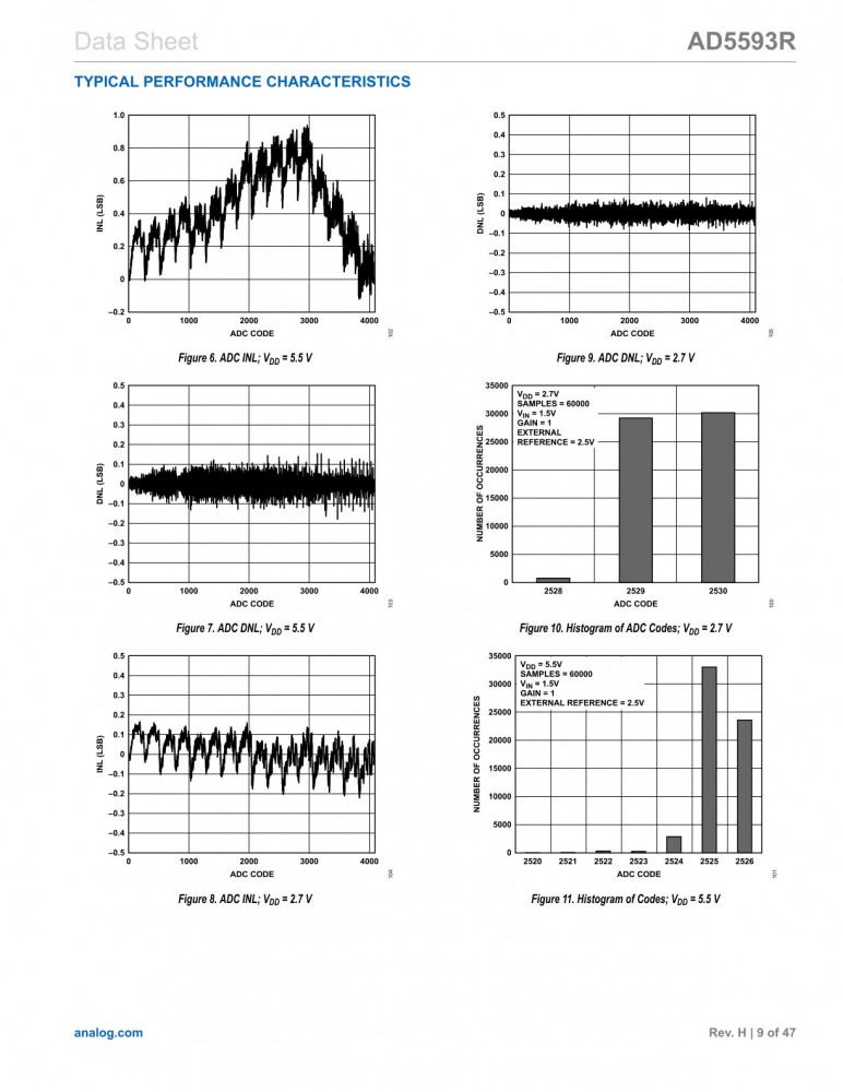 AD5593R technical document page 9