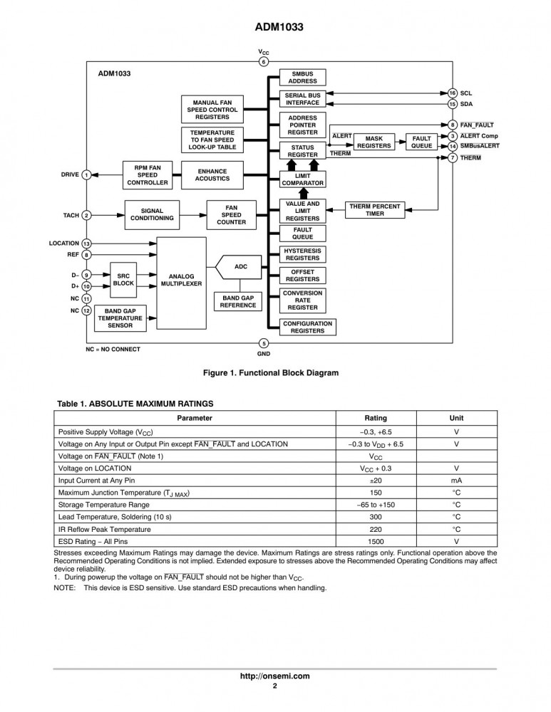 ADM1033 datasheet page 2