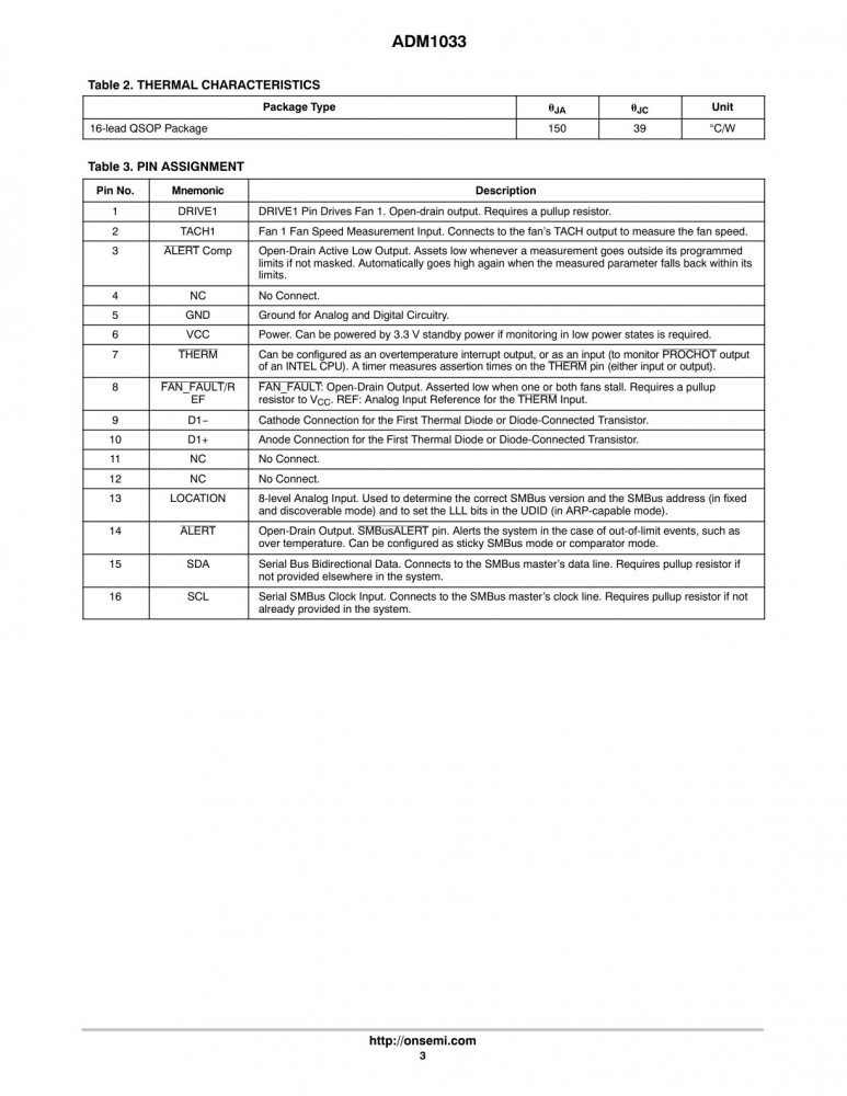 ADM1033 datasheet page 3