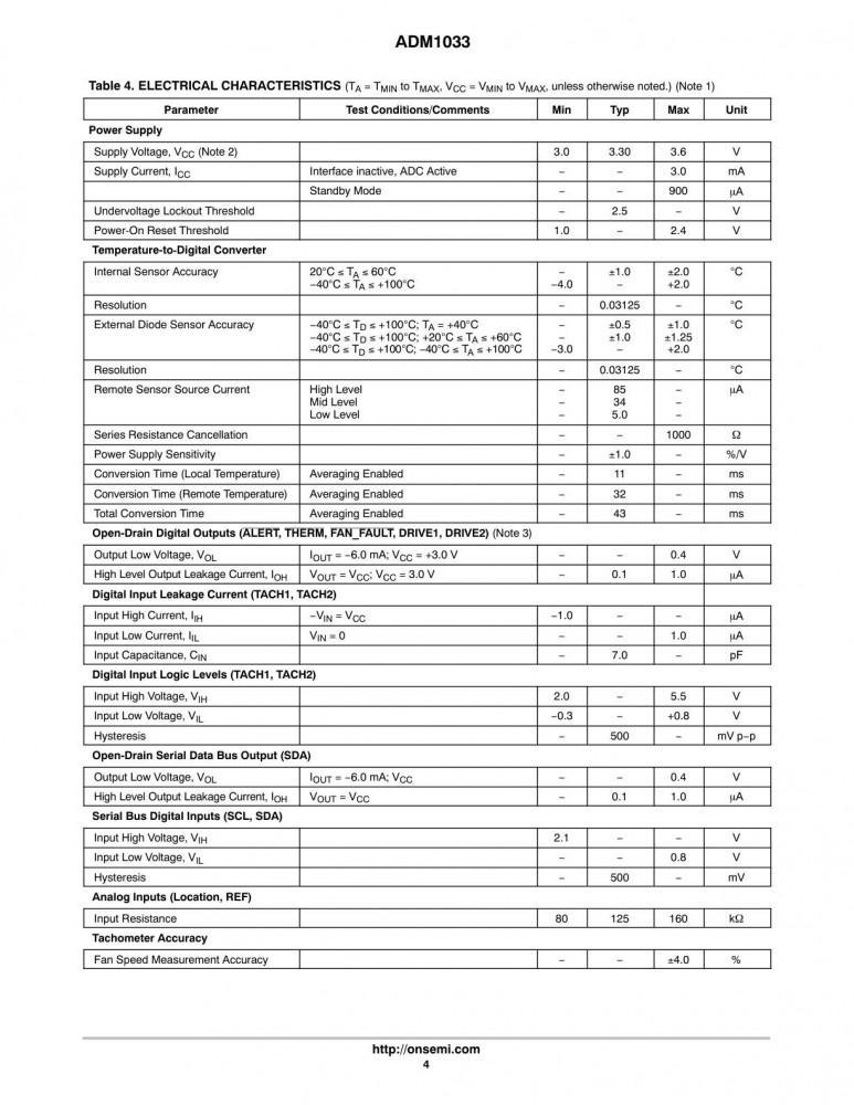 ADM1033 datasheet page 4
