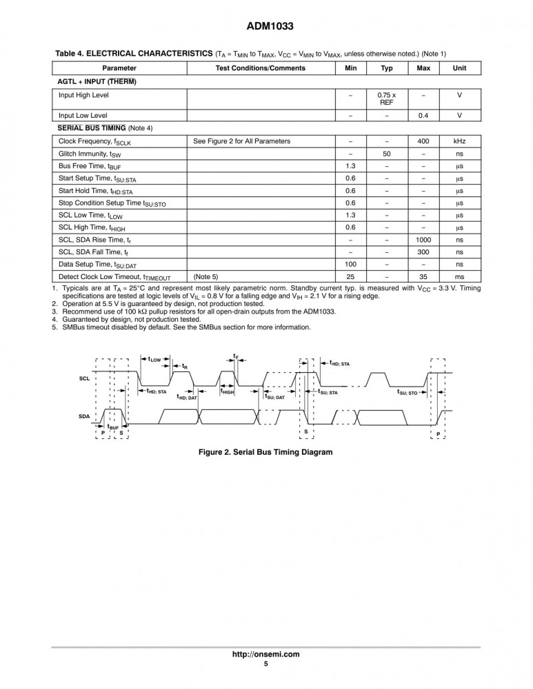 ADM1033 datasheet page 5