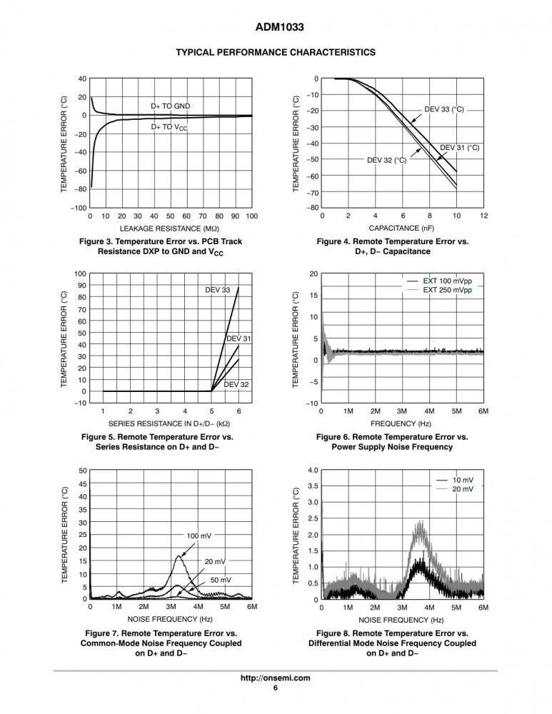 ADM1033 datasheet page 6