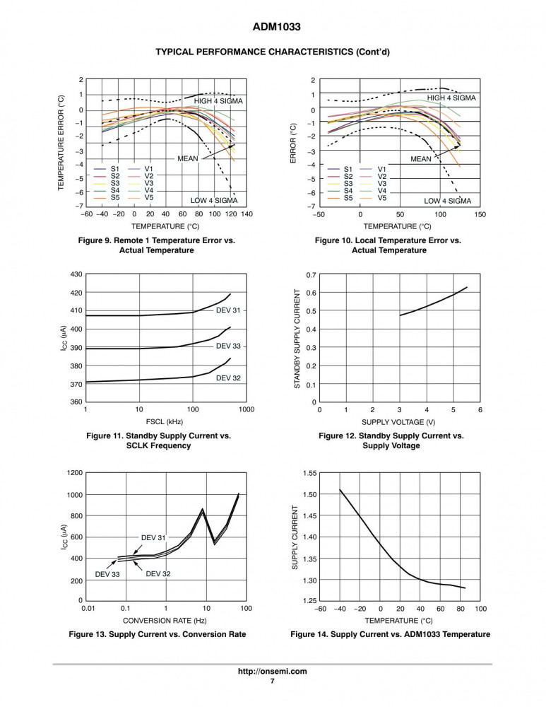 ADM1033 datasheet page 7