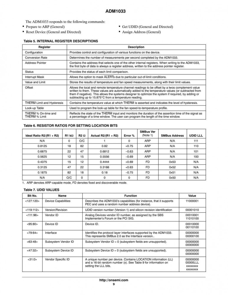 ADM1033 datasheet page 9