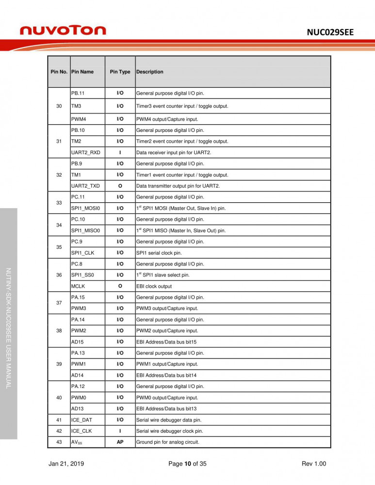 NuTiny-SDK-NUC029SEE manual page 10