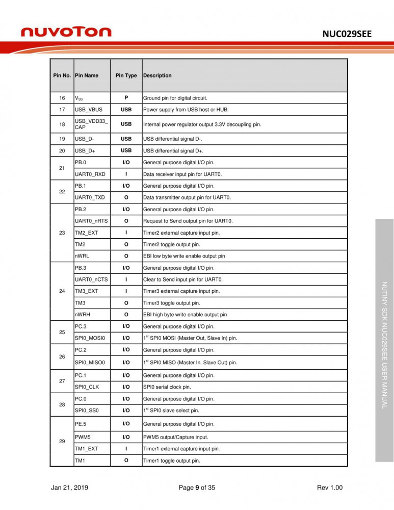 NuTiny-SDK-NUC029SEE manual page 9