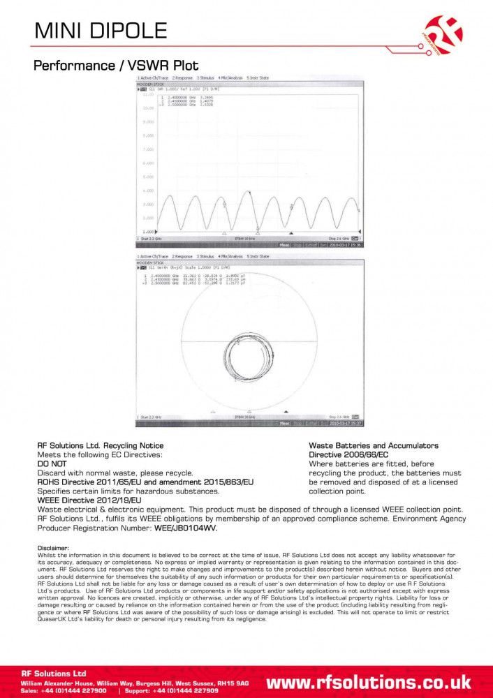 ANT-24G-DPL-FP technical document page 3
