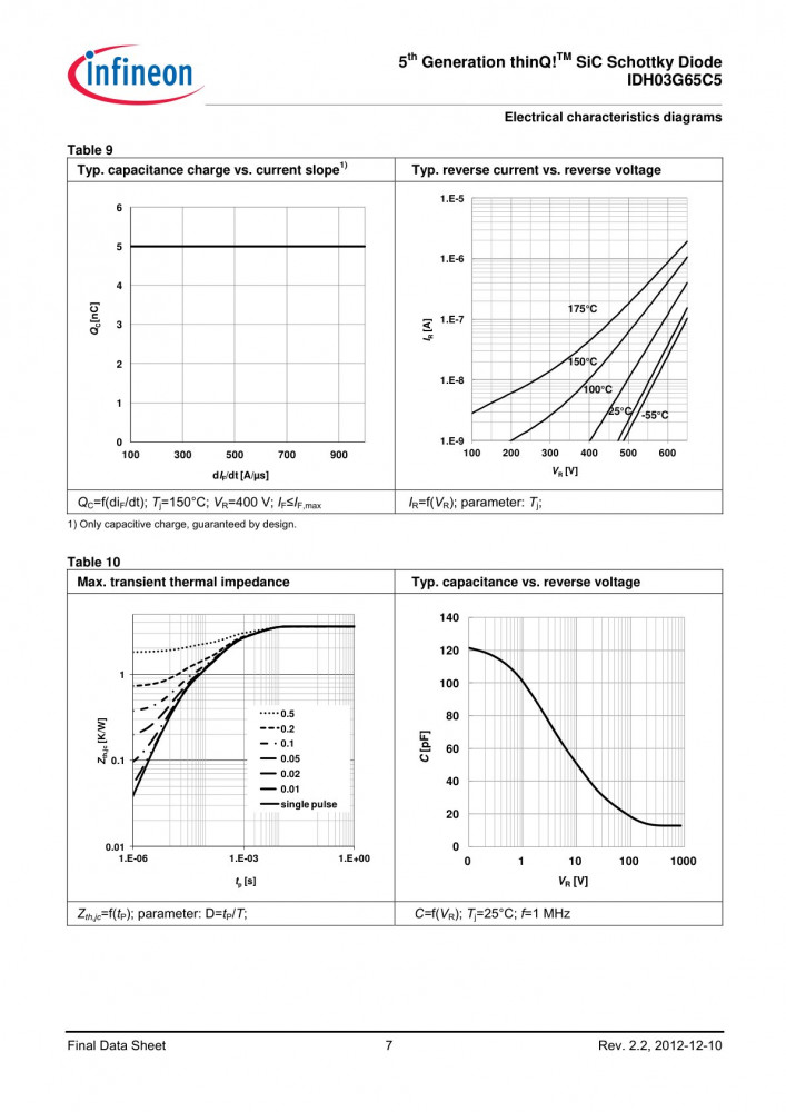 IDH03G65C5 datasheet page 7