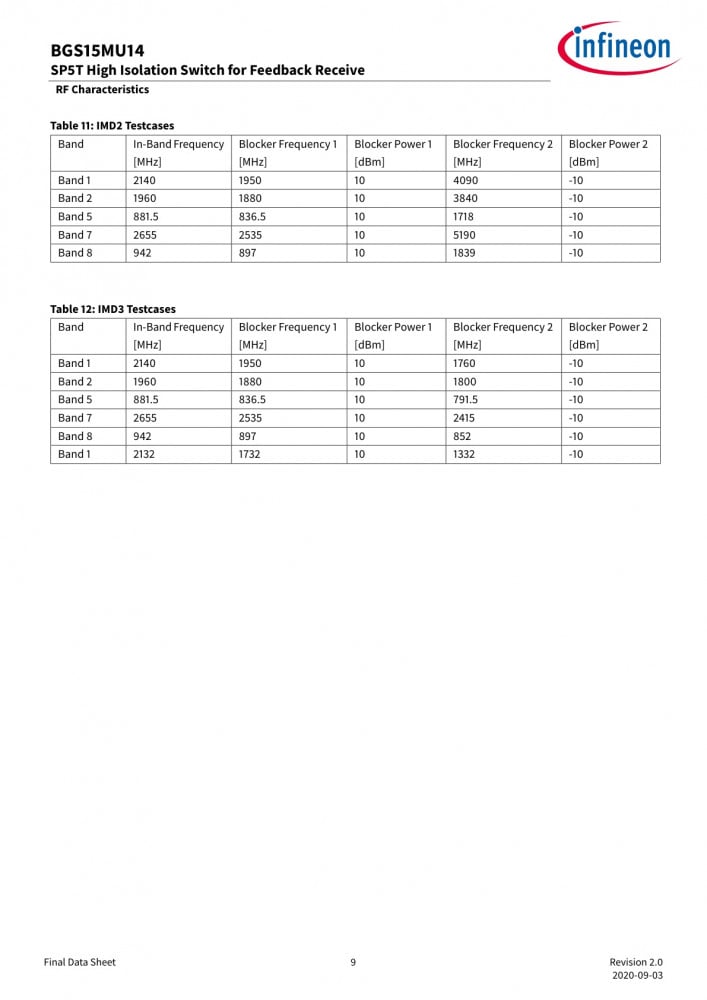 BGS15MU14 datasheet page 10