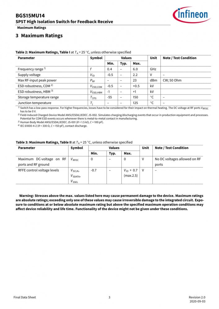 BGS15MU14 datasheet page 4
