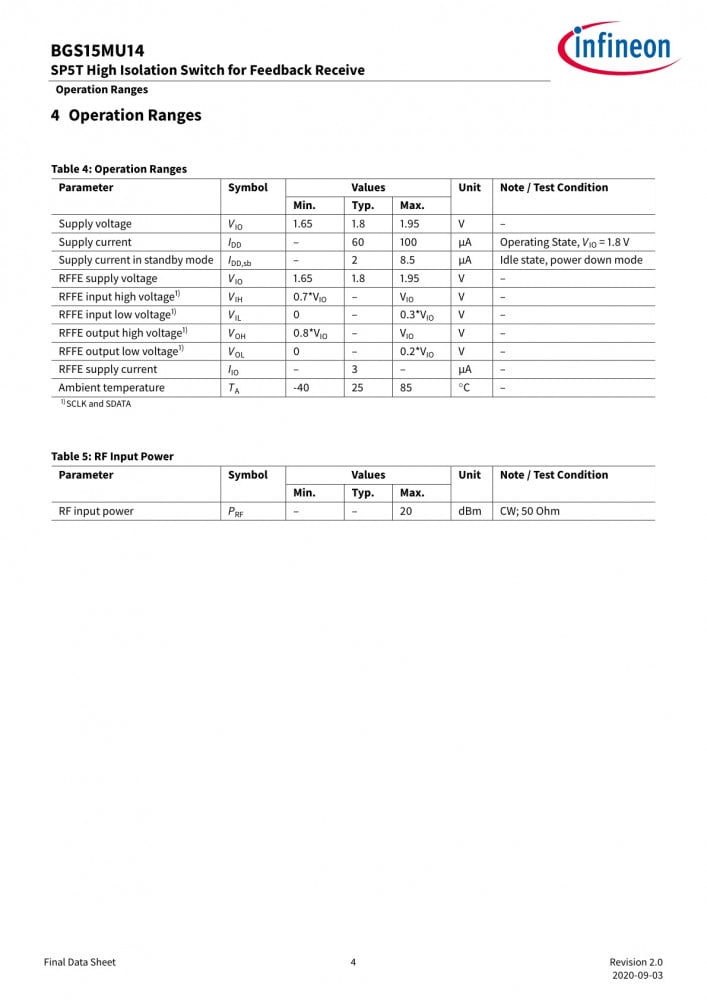 BGS15MU14 datasheet page 5