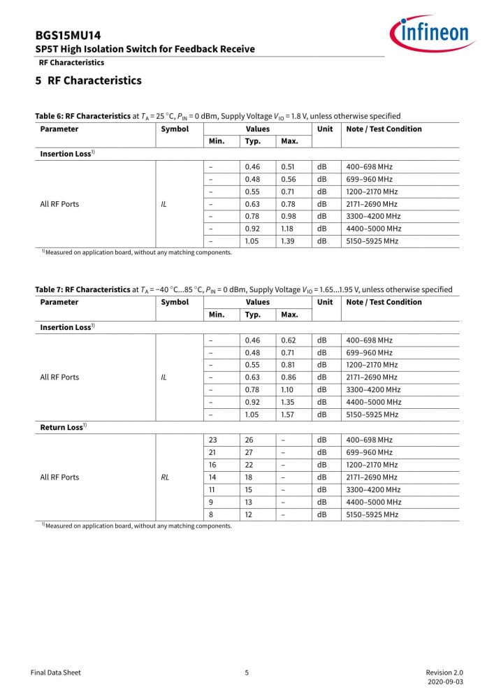BGS15MU14 datasheet page 6