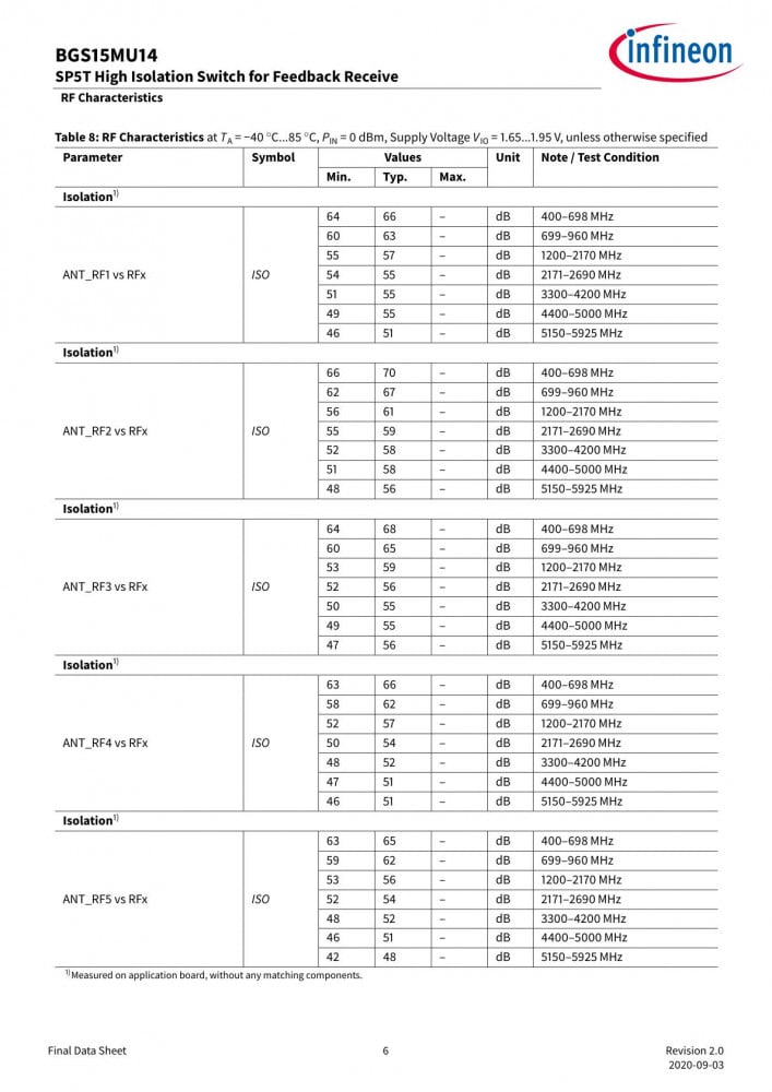 BGS15MU14 datasheet page 7