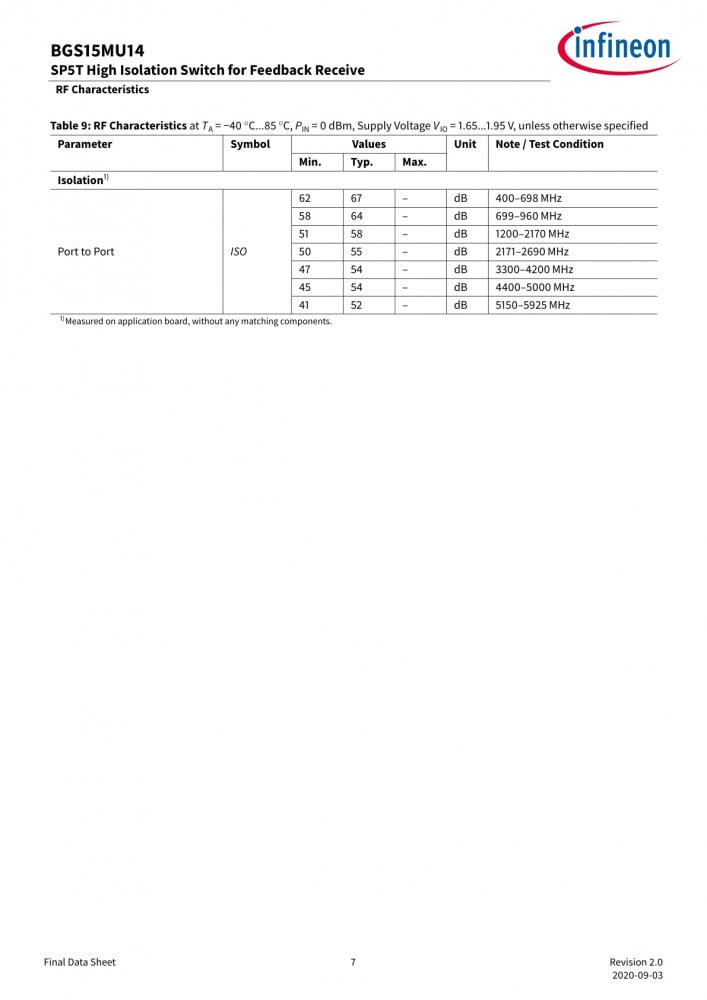 BGS15MU14 datasheet page 8