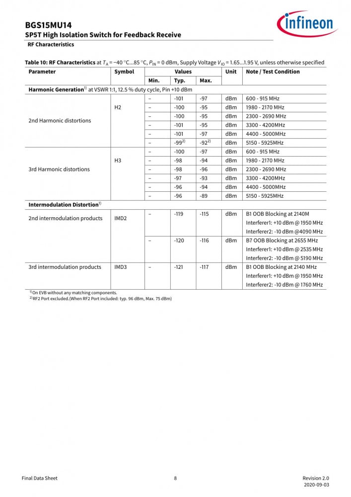 BGS15MU14 datasheet page 9