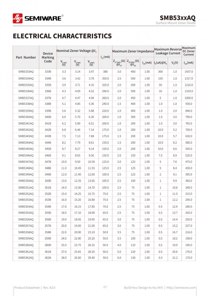 SMB5364AQ datasheet page 2