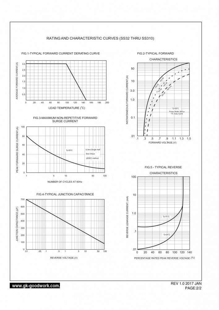 GOODWORK SS38 datasheet page 2