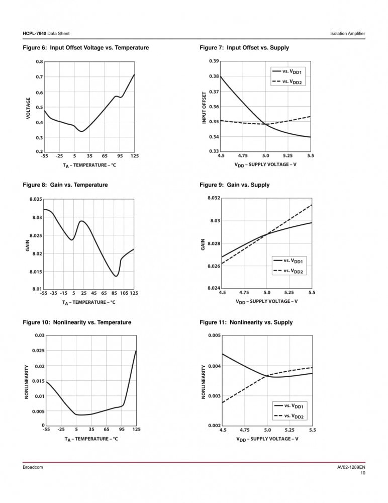 HCPL-7840 datasheet page 10