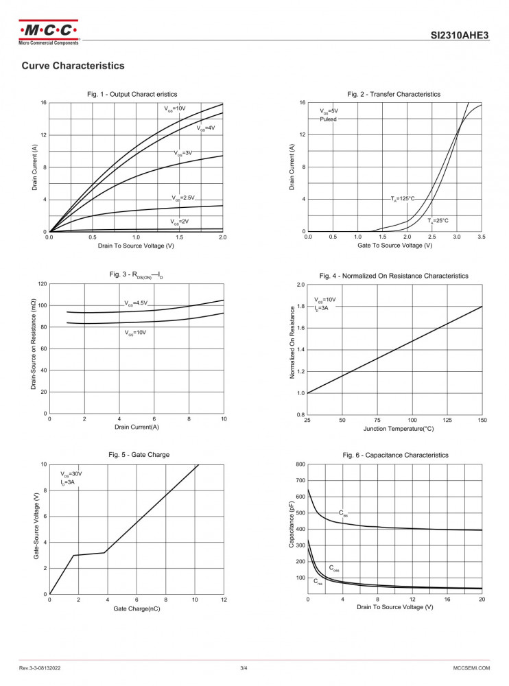 SI2310AHE3-TP datasheet page 3