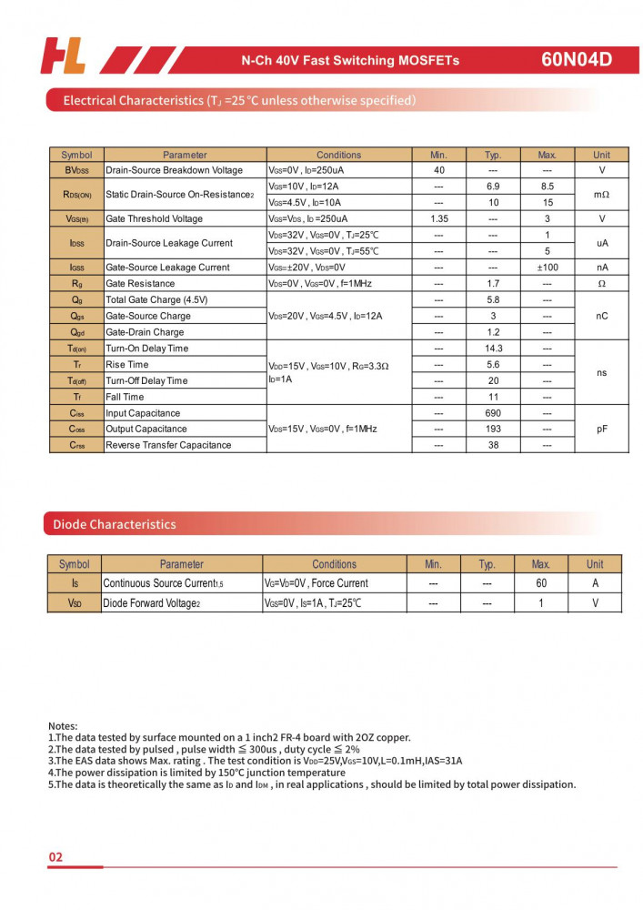 HL 60N04D datasheet page 2