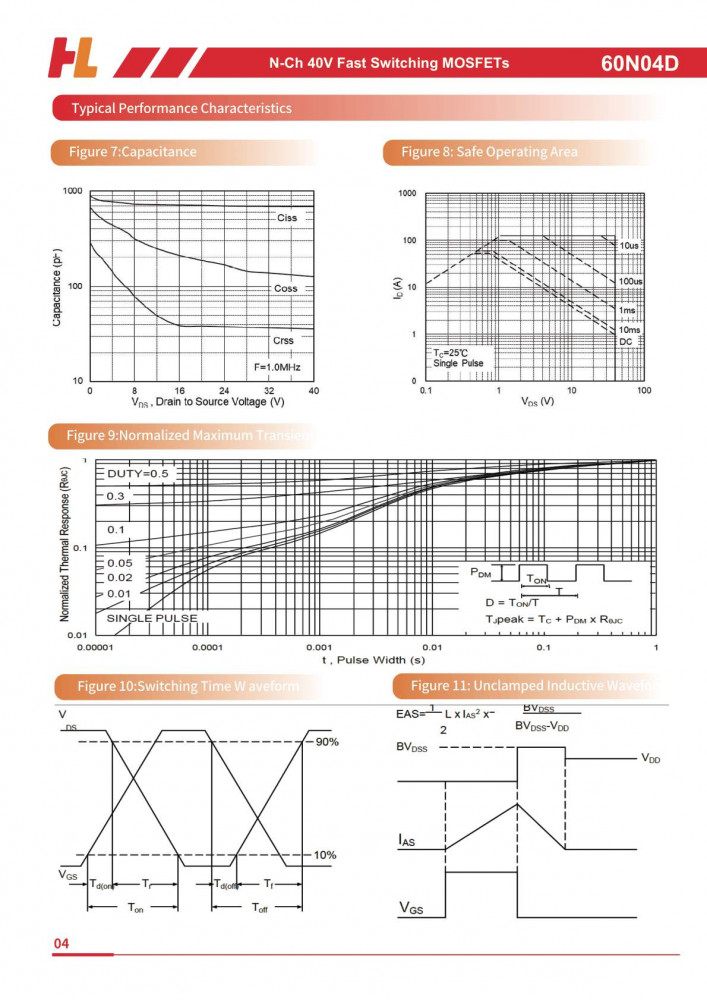 HL 60N04D datasheet page 4