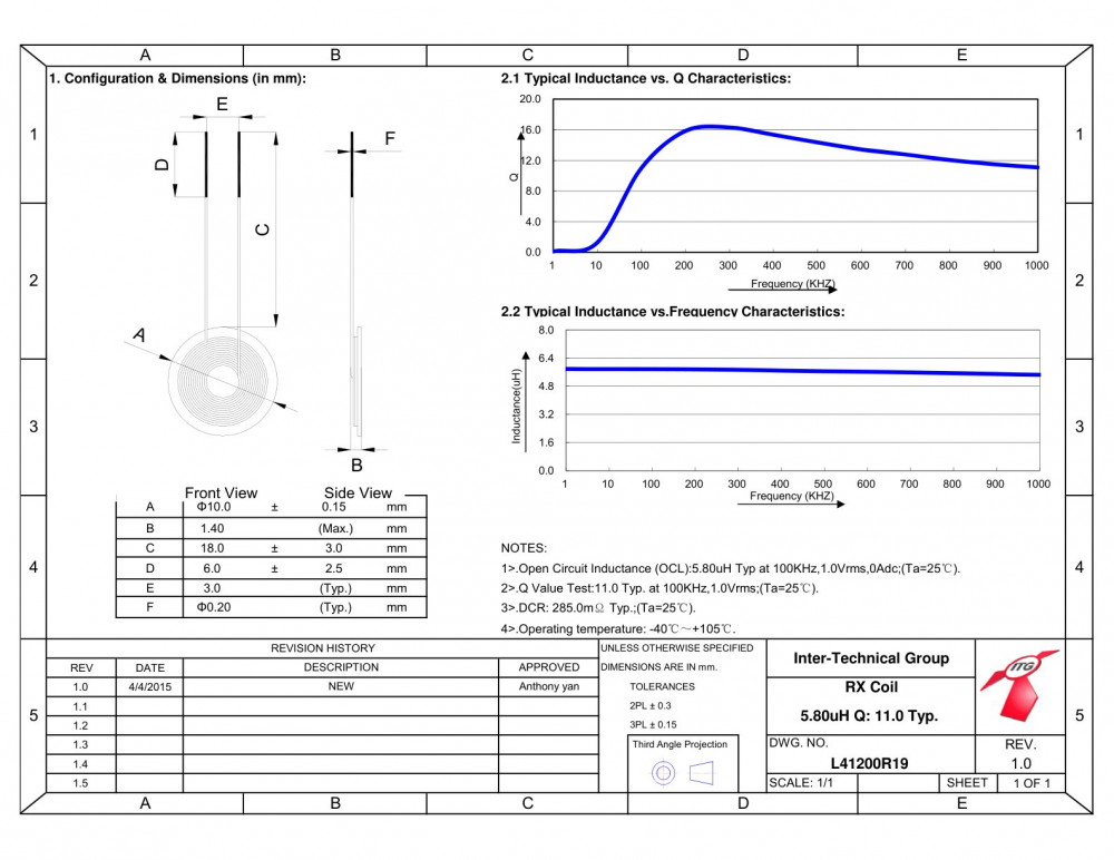 ITG Electronics L41200R19 RX Coil drawing and specification page