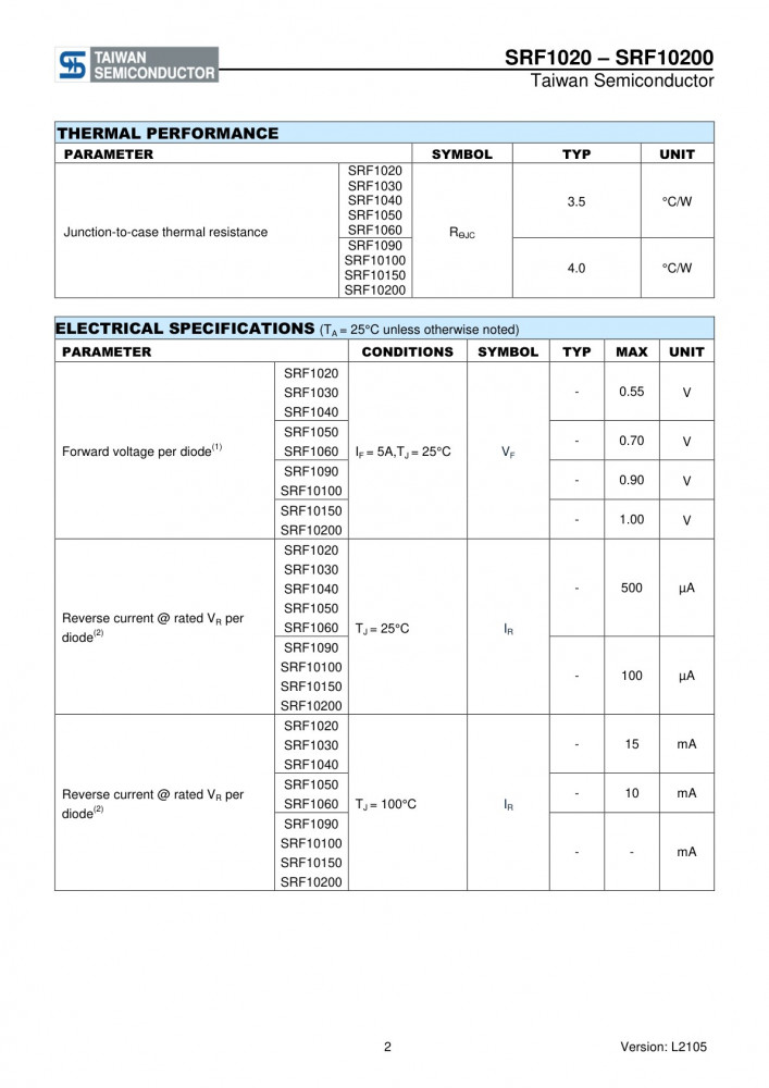SRF1030 datasheet page 2