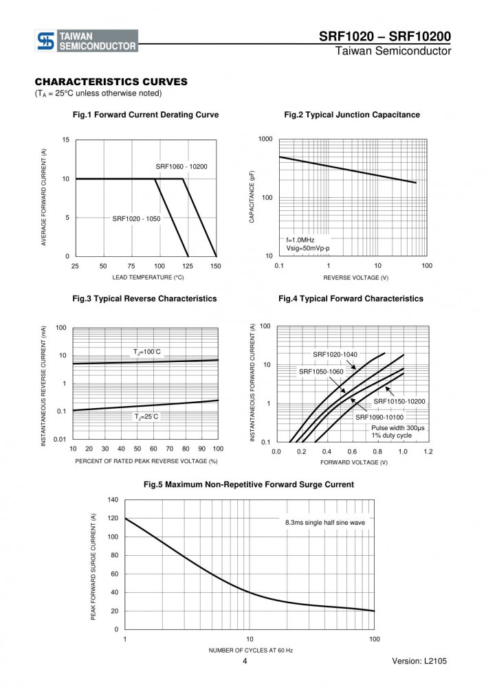 SRF1030 datasheet page 4