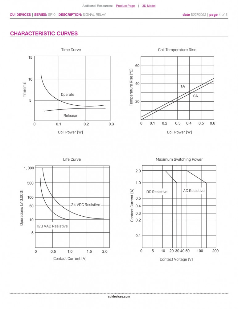 CUI SR10 relay datasheet page 4