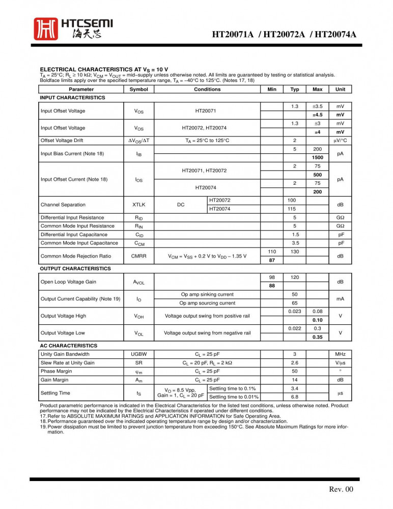 HT20074ARZ datasheet page 7