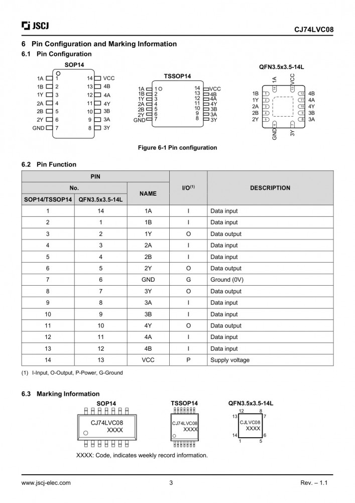 CJ74LVC08 datasheet page 3