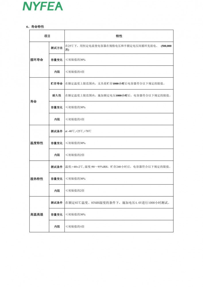 NM5R5L155S-PP180924 specification page 4