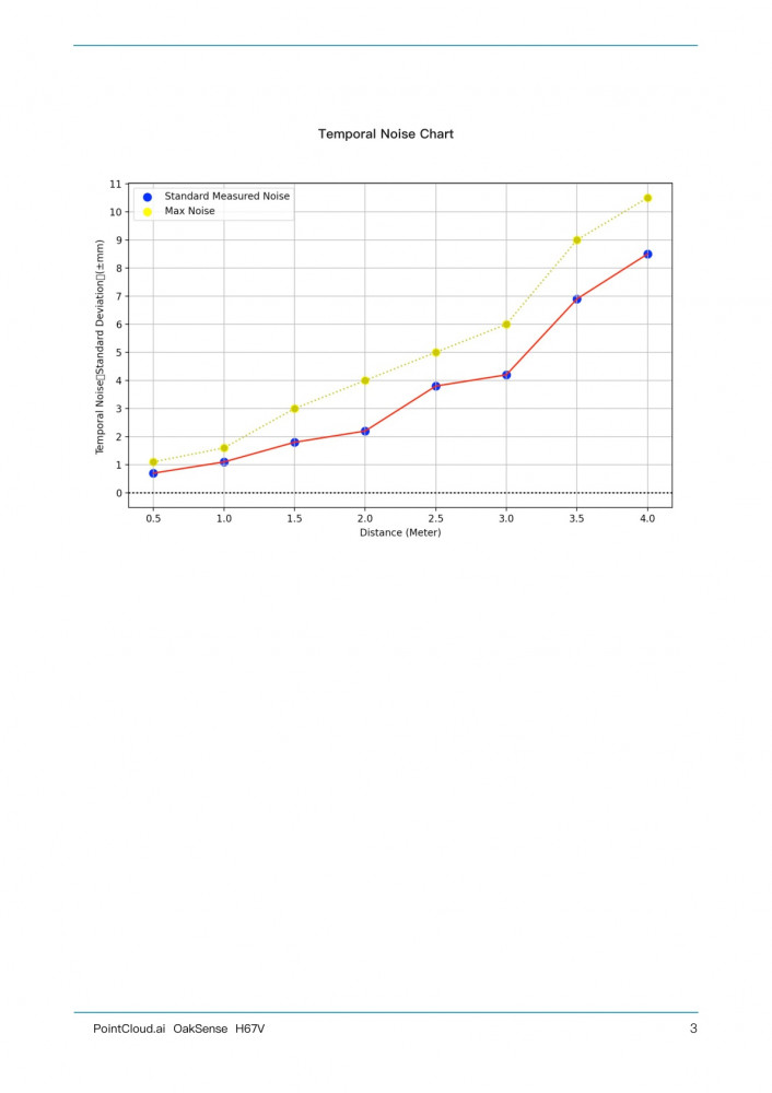 OakSense H67V documentation page 3