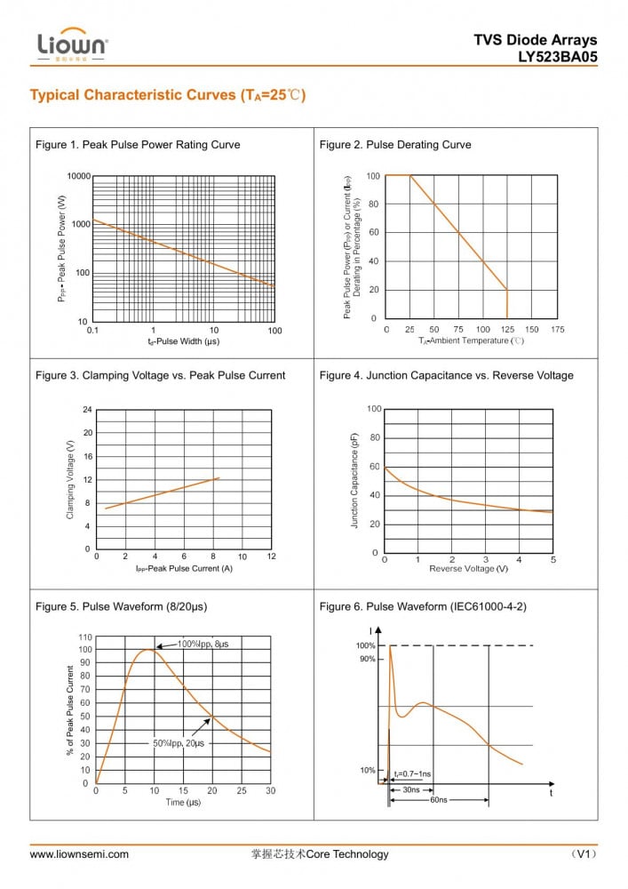 LY523BA05 datasheet page 3