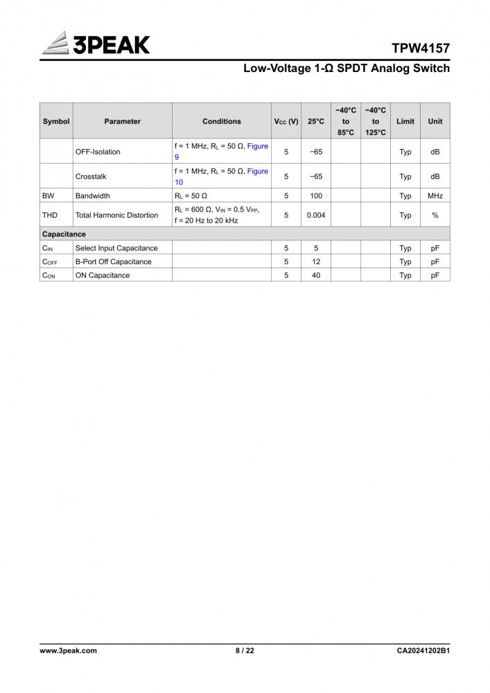 TPW4157 datasheet page 8