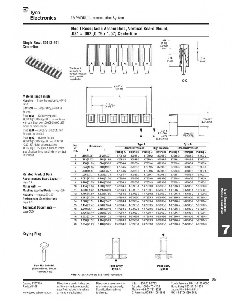 TE Connectivity connector document page 9