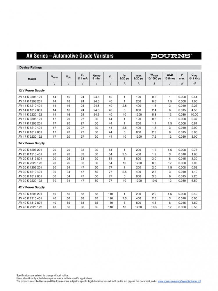 BOURNS AV Series datasheet page 2