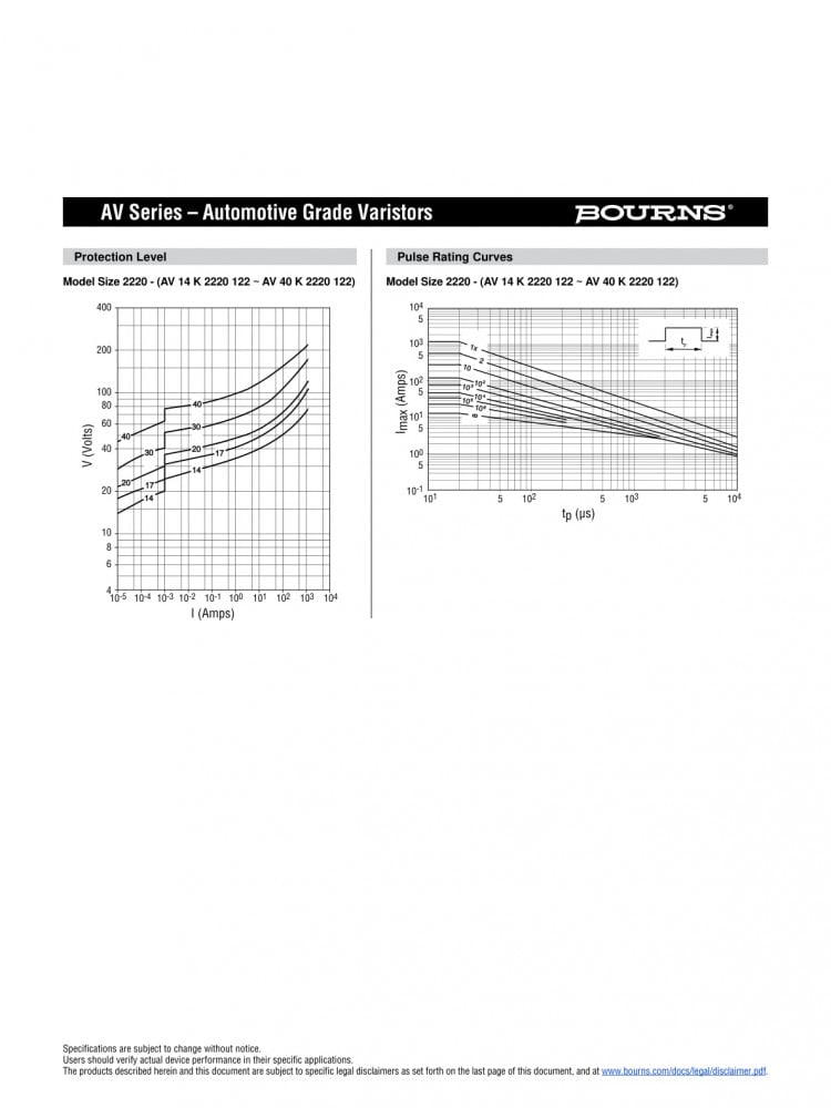 BOURNS AV Series datasheet page 7