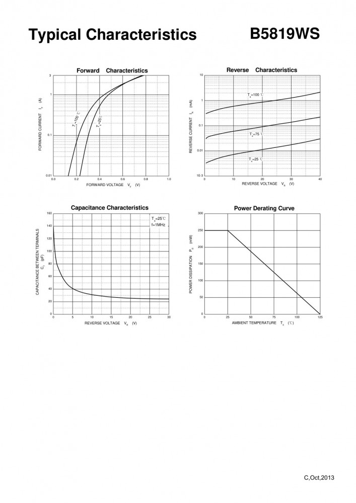 JSCJ B5818WS SK datasheet page 2