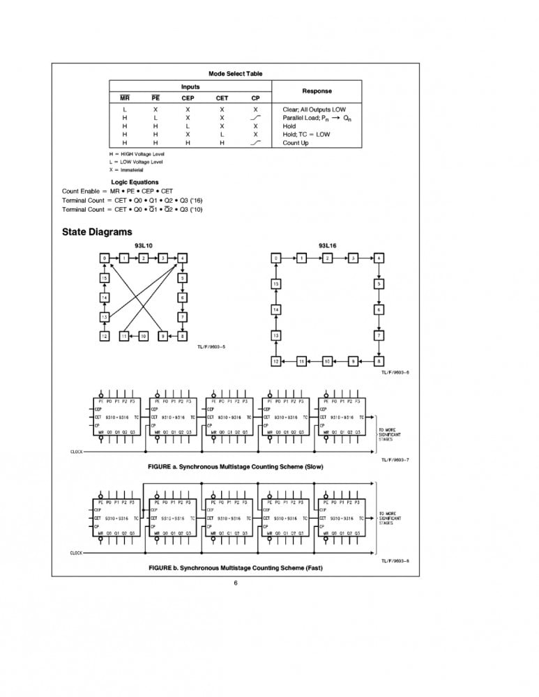 93L16DM datasheet page 8