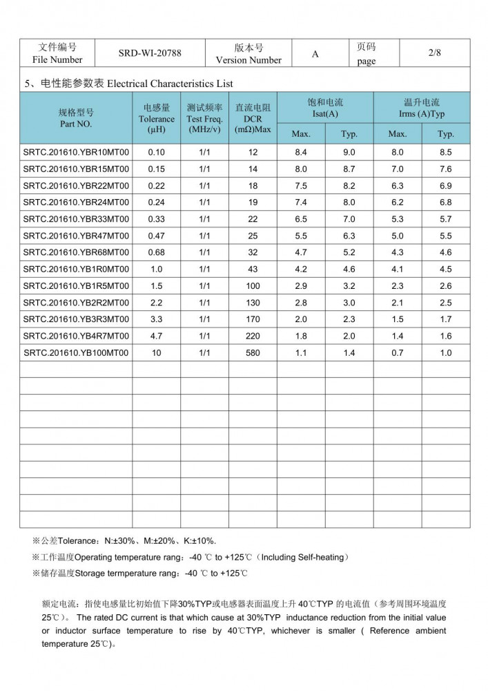 SOREDE specification page 4