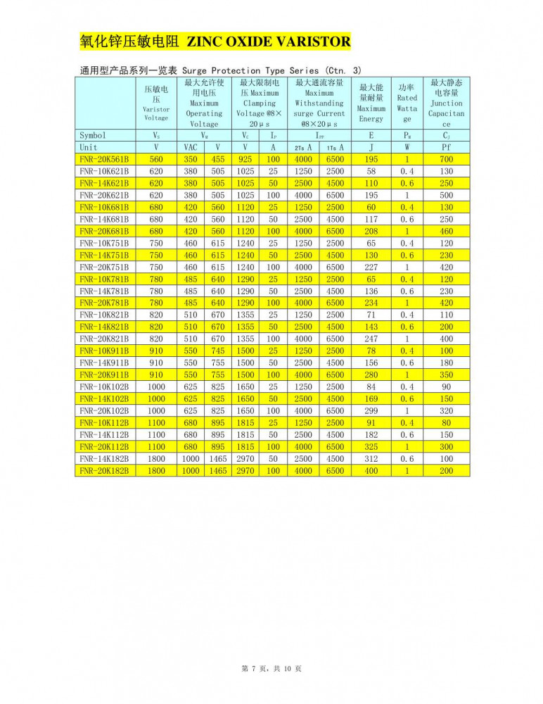 FH zinc oxide varistor datasheet page 7