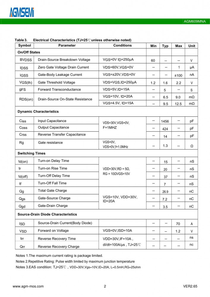 AGM609MNA datasheet page 2