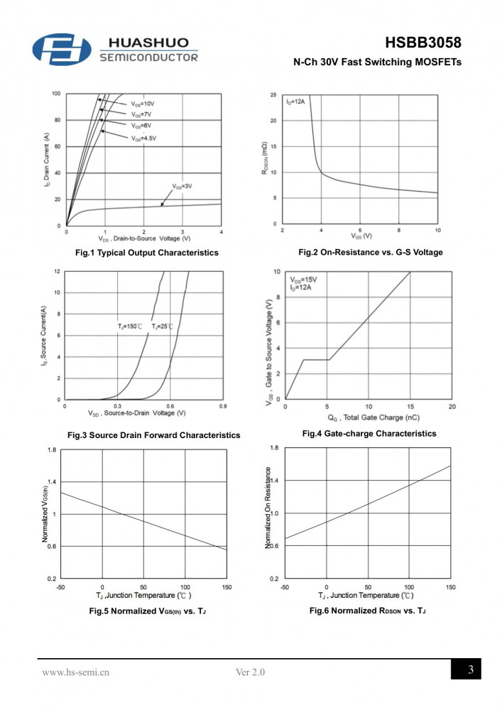 HSBB3058 datasheet page 3