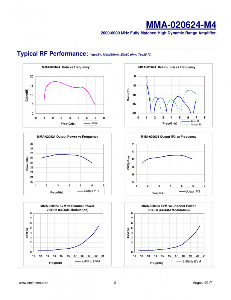 MMA-020624-M4 technical document page 2