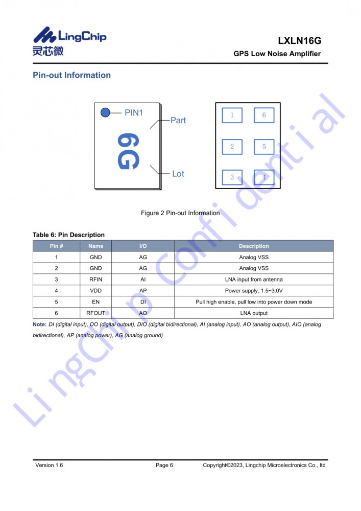 LXLN16G datasheet page 7